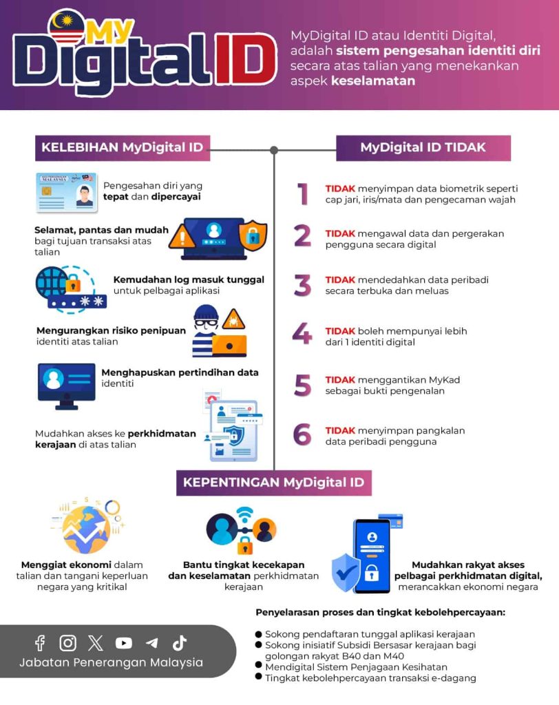 Cara Daftar MyDigital ID Untuk Urusan Bantuan & Akses Portal Kerajaan ...